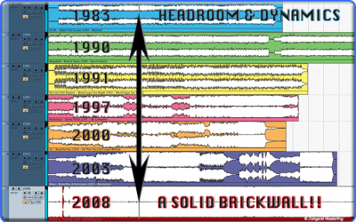The Loudness Wars: Over-Compression and its Impact on Music Quality ...